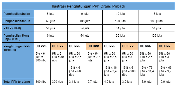 Mengenal Prive: Definisi, Perlakuan Pajak dan Tips Pengelolaannya