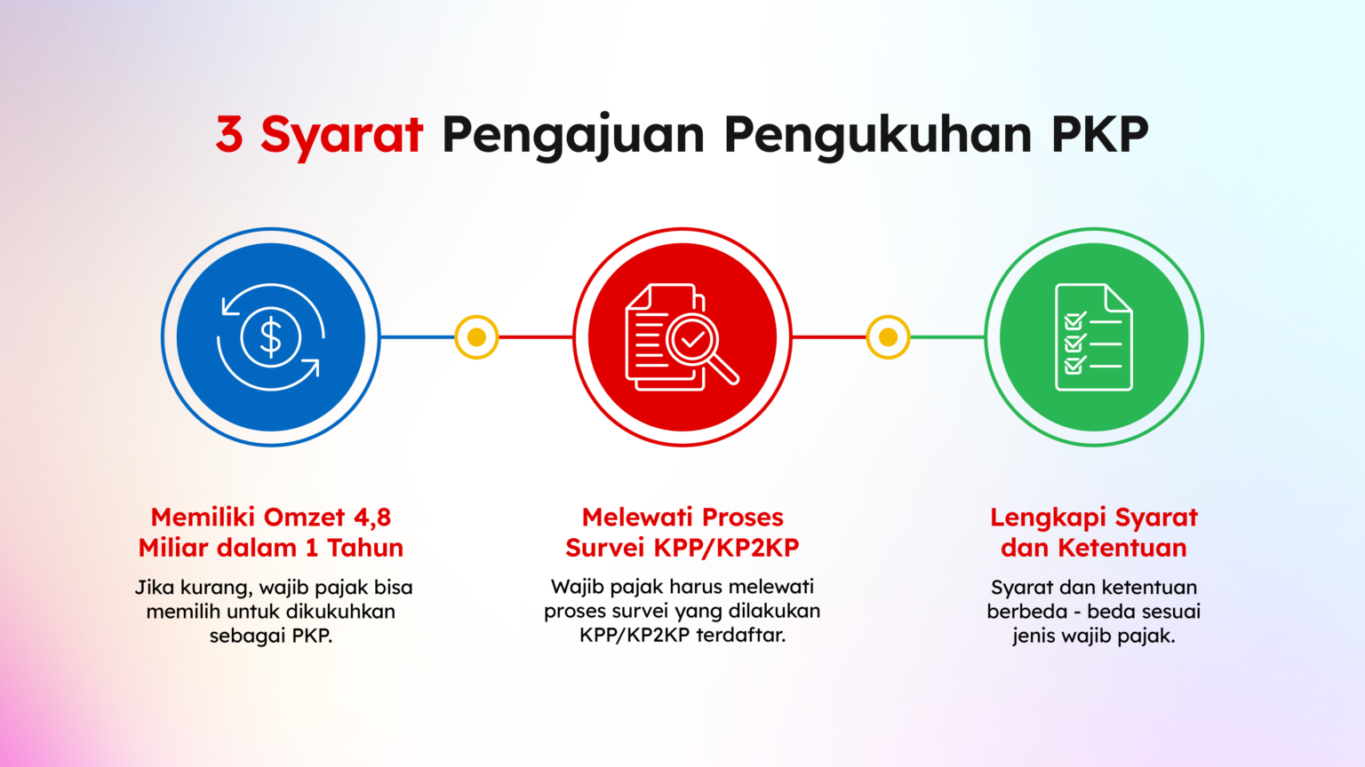 Pengukuhan PKP: Cara & Syarat Pengajuan PKP | OnlinePajak